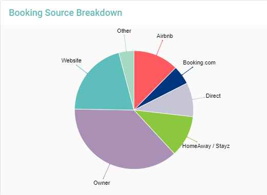 Dashboard - Booking Source Breakdown – HOMHERO