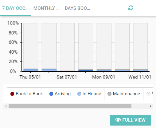 Dashboard - Occupancy Chart – HOMHERO